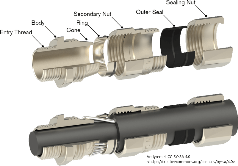 Armoured Cable Gland Sizes And Advice Guide Armoured Cable Gland Sizes And Advice Guide