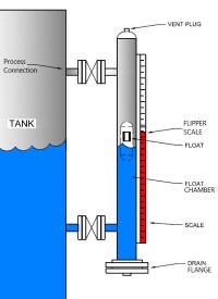 Magnetic Float Level Gauge Indicator