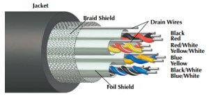 Foundation Fieldbus Cables and Wiring